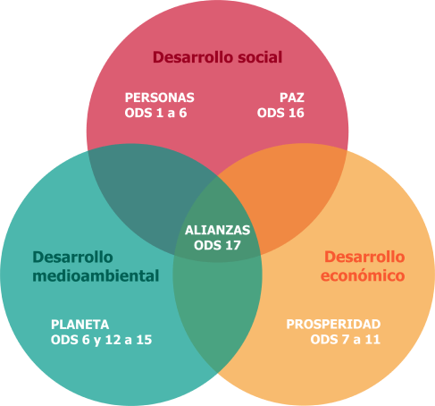 Awaq Estaciones Biológicas